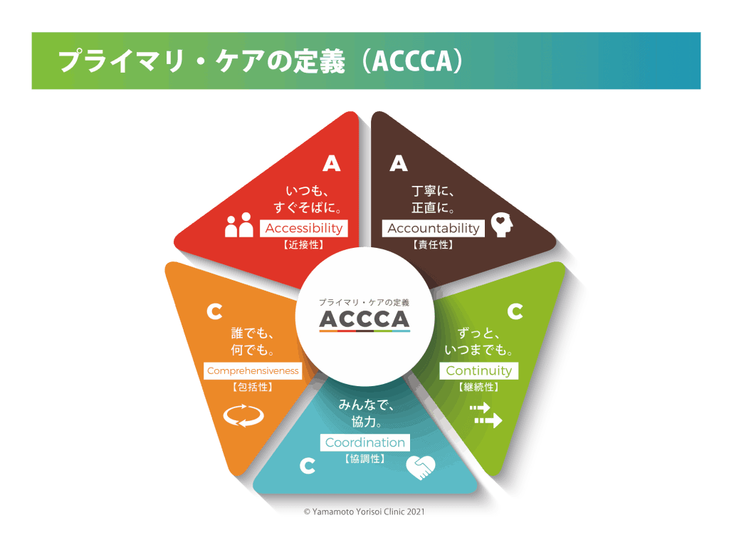 プライマリ・ケアのACCCAという考え方⑤ C(包括性)について - やまもとよりそいクリニック