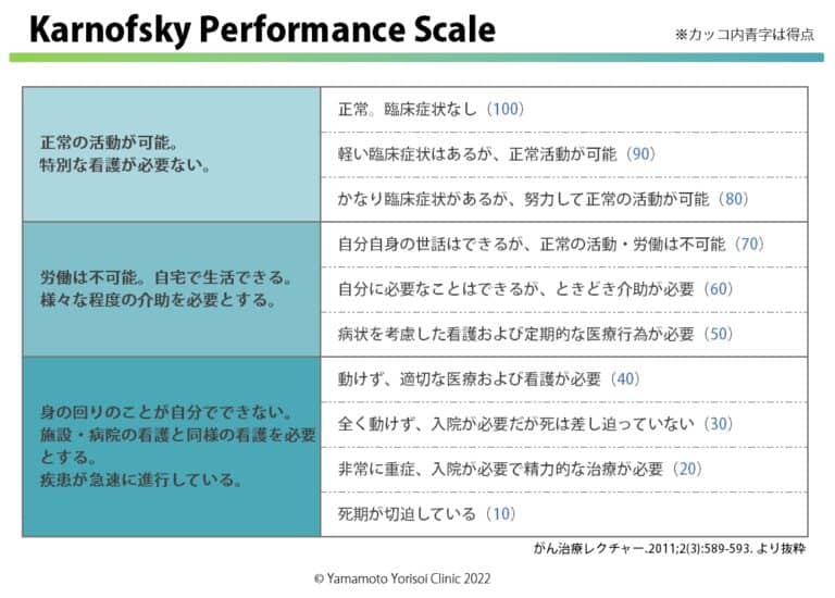 人生の最期を迎えるときの医療（ターミナルケア）についてお話します。⑦予後予測について - やまもとよりそいクリニック