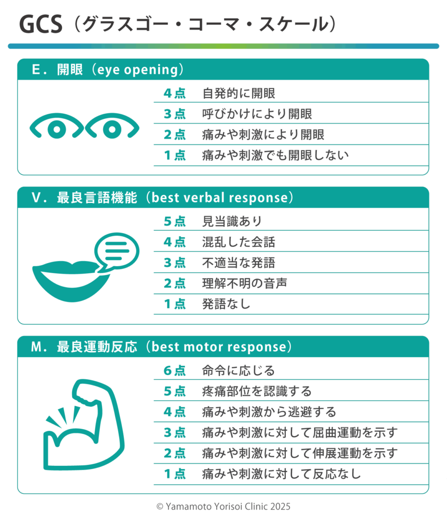 よくある疾患シリーズ 〜熱中症の分類が2024のガイドラインから変更になりました。〜 - やまもとよりそいクリニック